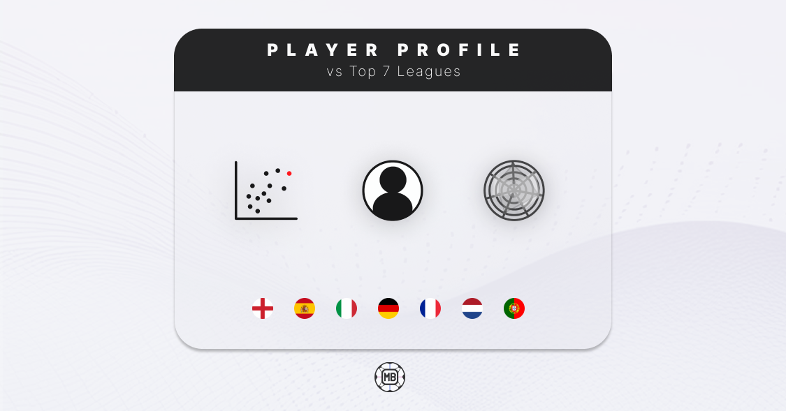 Son Heung-Min Football Stats and Visuals | DataMB