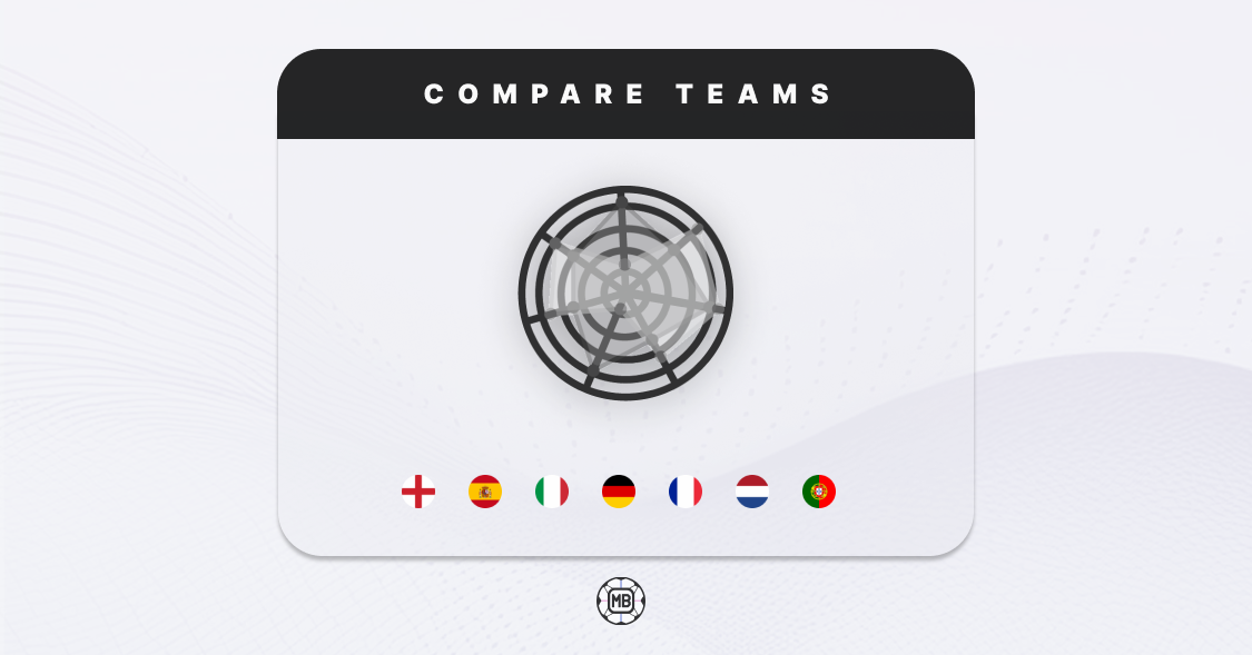 DataMB | Compare Teams